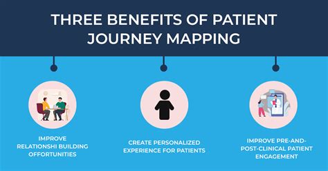 Mapping To Improve Healthcare Gis Solutions Bootcamp Gis