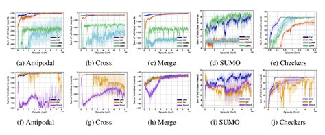Iclr Graph Convolutional Reinforcement Learning