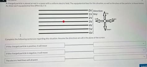 Solved A Charged Particle Is Placed At Rest In A Space With Chegg