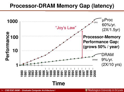 Ppt Graduate Computer Architecture I Powerpoint Presentation Free