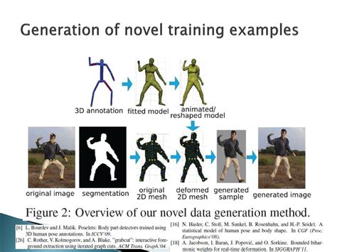 Ppt Articulated People Detection And Pose Estimation Reshaping The Future Powerpoint