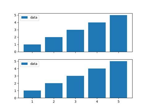 Legend Missing In Bar Subplots · Issue 550 · Nschloetikzplotlib · Github