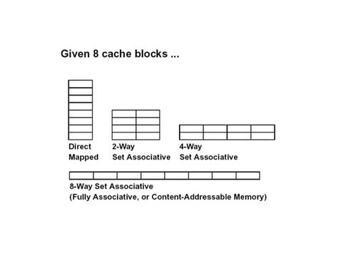 Computer Memory Hierarchy Computer Architecture Pptx