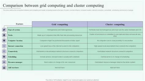 Grid Computing For High Performance Solutions Comparison Between Grid Computing Microsoft Pdf