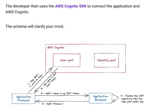 Justctf2023 Aws Cognito认证服务的安全隐患