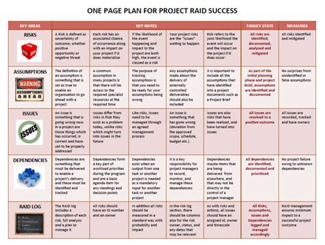 Raid Log Template Excel