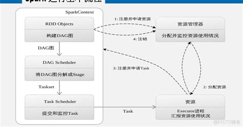 Spark编程基础python版林子雨课后实验第六章习题答案 Spark编程基础python版课后答案mob64ca140f29e5的技术博客51cto博客