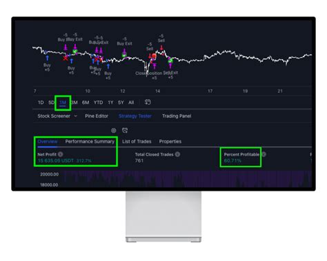 quantvue the best tradingview indicators