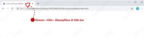 Mengenal Elemen Head Pada Html Dan Fungsinya