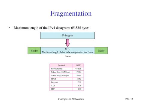 Ppt Chapter 20 Network Layer Internet Protocol Powerpoint