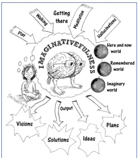 Creative Goodhabitat Articleinaworld Outputvision A Kishore Kumar