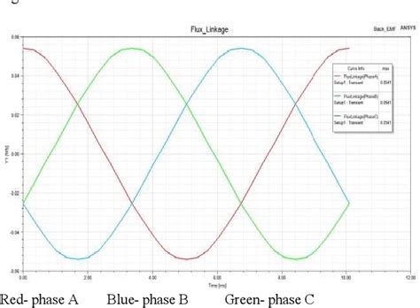 Figure 1 From Design Of Ipmsm Using Fea In Ansys Maxwell Semantic Scholar