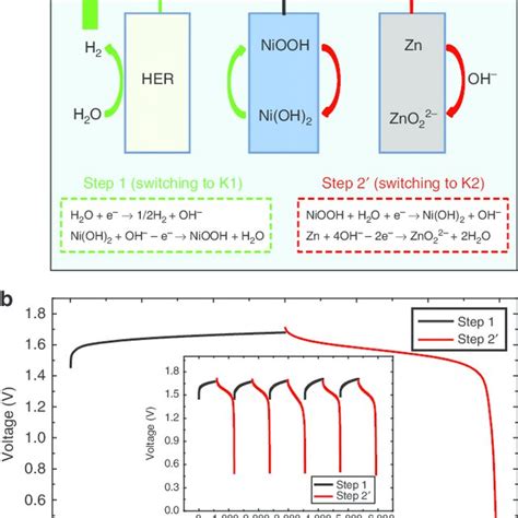 Pem Electrolysis Stack Download Scientific Diagram