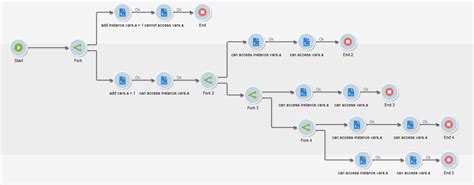 all about variables in adobe campaign martech notes