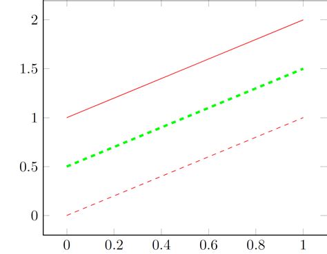 Pgfplots How Can We Define A Custom Variant Of Addplot Including New