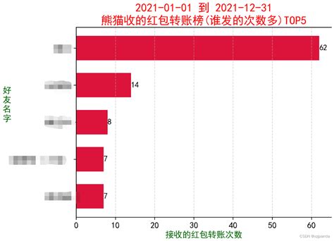微信聊天记录导出和年度报告制作小软件 qq年终报告怎么制作 csdn博客