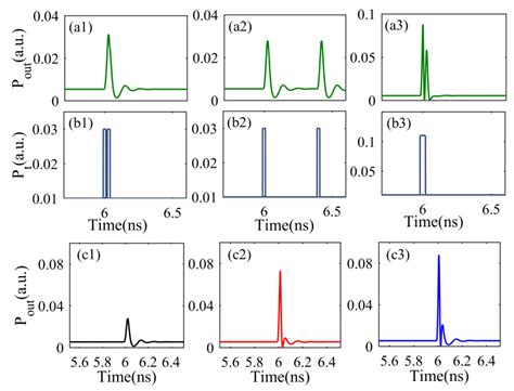 An All Mrr Based Photonic Spiking Neural Network For Spike Sequence