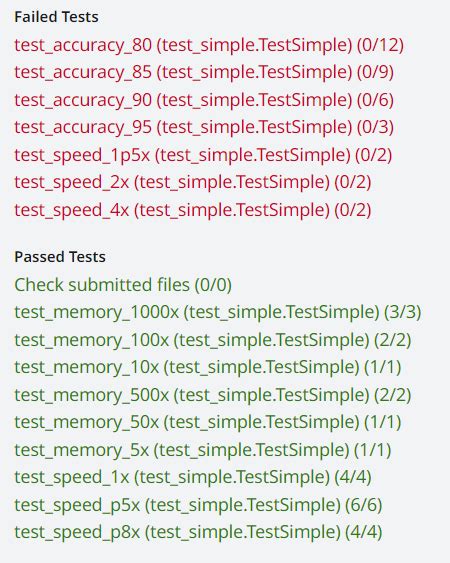What S Wrong With This Code We Are Allowed To Modify Chegg