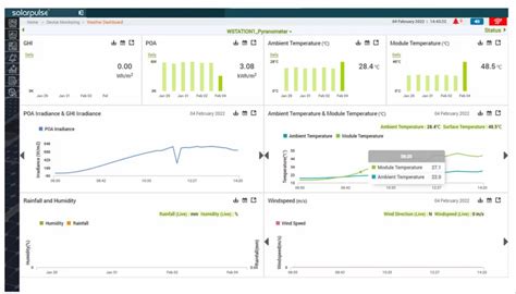 Solar Plant Remote Monitoring Scada System Packaging Type Box At ₹ 50000 In Thane