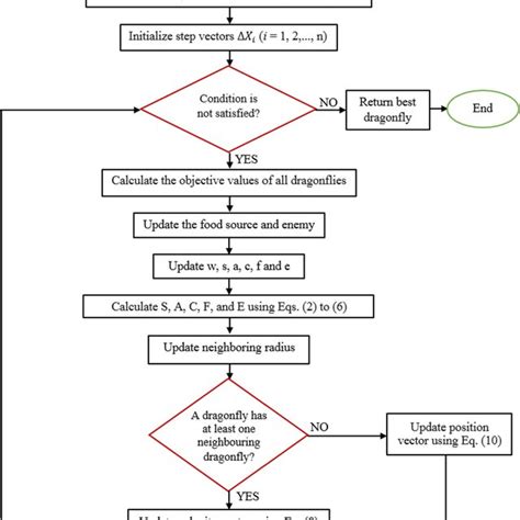 Classification Of Metaheuristic Algorithms Download Scientific Diagram