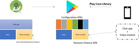 From Simple Android Apps To Android App Bundle Software And Services Engineering