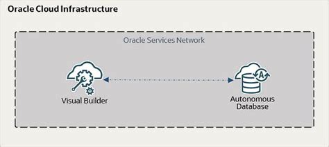 Santhosh Kumar On Linkedin Accessing Tables In Autonomous Database
