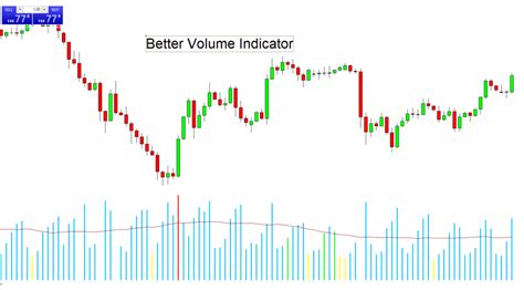 Better Volume Forex Indicator Mt4 Free Download Forexcracked