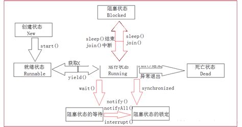 Java 线程 Martin Lis Personal Website 李杨的个人站点