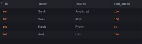 How To Limit The Number Of Rows Returned In Sqlite Geeksforgeeks