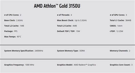 Gold Silver Pentium Amd Athlon Gold