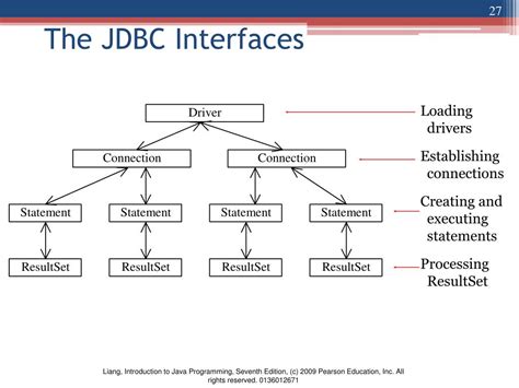 Ppt Chapter 37 Java Database Programming Powerpoint Presentation
