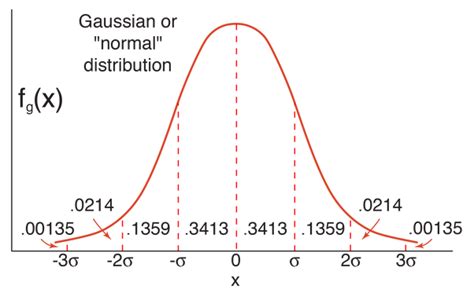 Github Sparsh Python Package Python Package Gaussian Binomial Distribution Used To