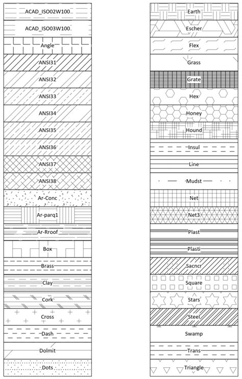Viewing The Visio Custom Line And Fill Patterns Bvisual
