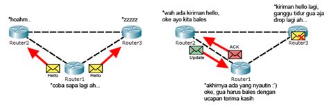 Neighbor Adjacency Pada EIGRP Nexus Fervor