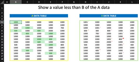 Bedingte Excel Formatierung Excel Formatierungsbereich Anwenden Bedingte Excel Formatierung Excel Formatierungsbereich Anwenden