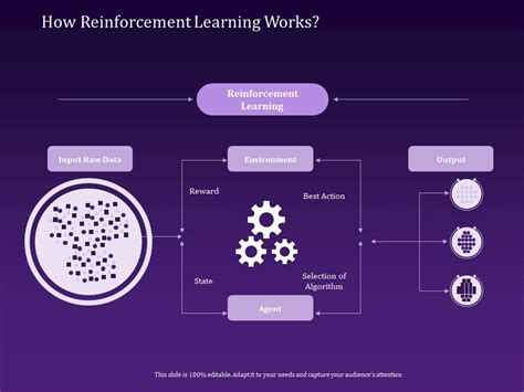 how reinforcement learning works agent ppt powerpoint presentation slides presentation