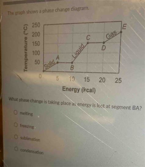 Solved The Graph Shows A Phase Change Diagram Energy Kcal What Phase Change Is Taking Place