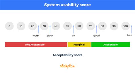 measuring usability