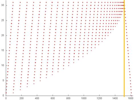 Backward Substitution Algowiki