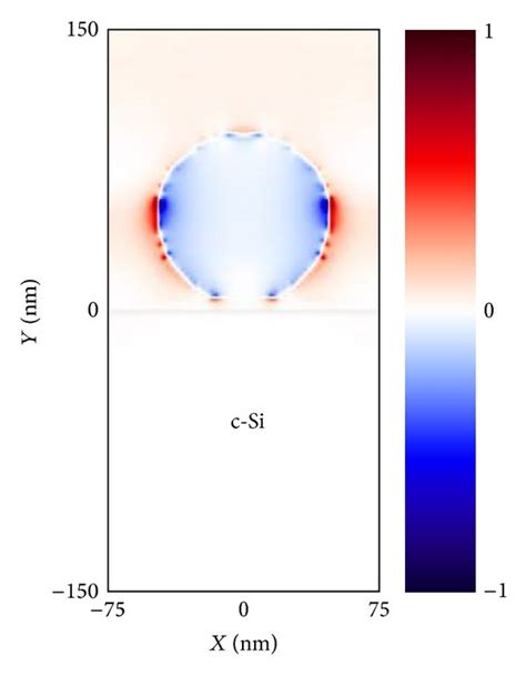 Spatial Distribution Of Electric Field Energy Density Of Ag Download Scientific Diagram