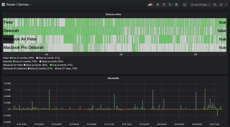 rasplogger influxdb grafana dashboards showcase hashbang