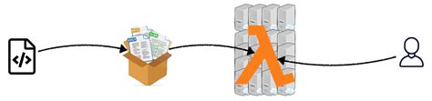 Lecture 5 Deployment Full Stack Deep Learning