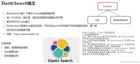 第14天 Elasticsearch环境配置，构建检索服务及商品上架到es库elastic Search 商品搜索 Csdn博客