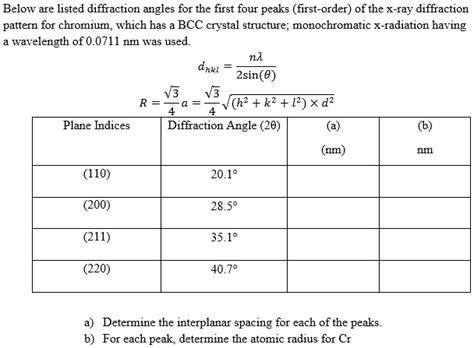 Solved Below Are Listed Diffraction Angles For The First Four Peaks