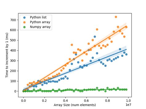 Numpy Archives Diller Digital Blog