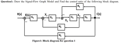 Solved Question1 Draw The Signal Flow Graph Model And Find Chegg Com