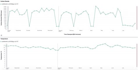 Sensor Data IOT Information Services