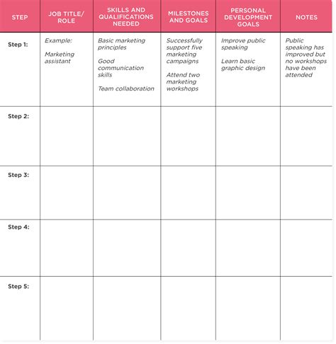 Career Path Template To Empower Your Teams Development Hibob