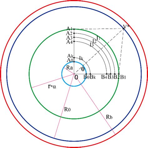 Trunk Node Search Principle And Search Scope A Recursive Equation Is Download Scientific