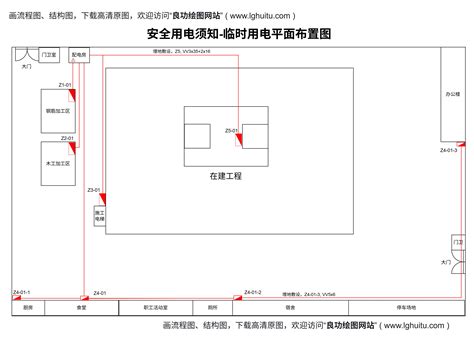 应急响应流程图，应急响应流程图怎么制作